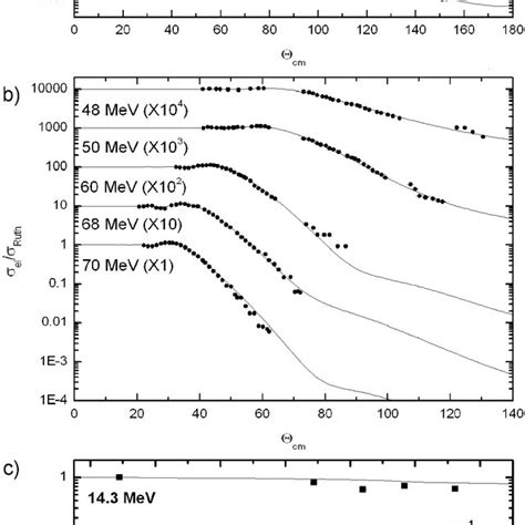 A Total Reaction Breakup And Fusion Cross Sections For 6 He 209 Bi