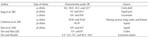 Table 3 From Comparison Of Extraction Methods Of Chitin From Ganoderma Lucidum Mushroom Obtained