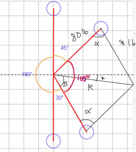 Resultant Force And Direction Using Parallelogram Law • Physics Forums