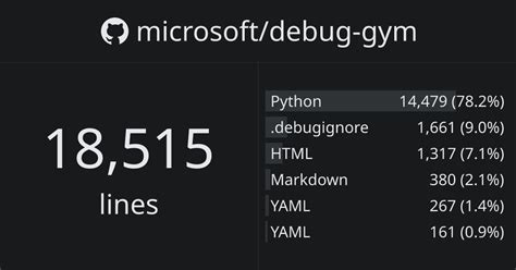 Microsoftdebug Gym Ghloc