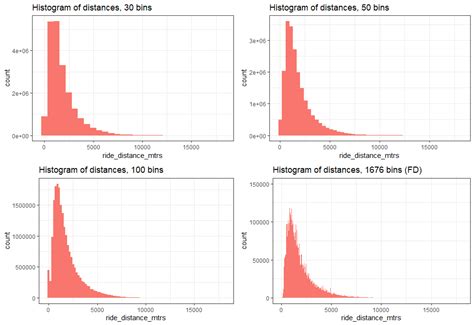 Overlaying Histograms With Ggplot2 In R Intellipaat