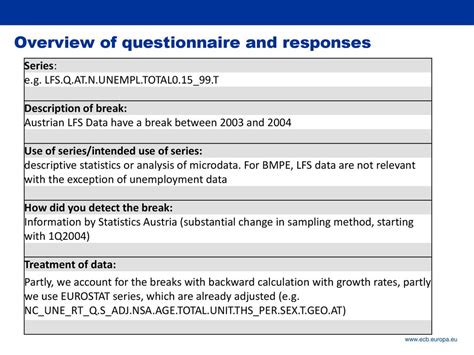 Escb Experiences With Breaks In Labour Market Time Series Ppt Download