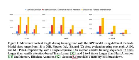 Foundation AI Papers - a Temus Collection