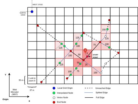 7 Grid Interpolation With Travel Time Costs Download Scientific Diagram