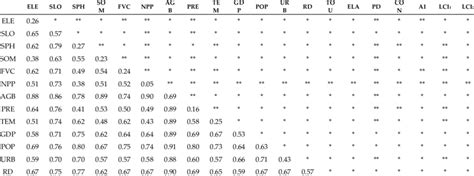 Interaction Detection Results Of Factors Influencing Habitat Quality In Download Scientific