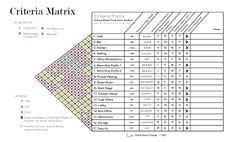Adjacency Matrix Ideas Matrix Bubble Diagram Diagram Architecture