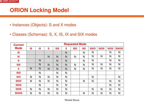 Ppt A Multi Granularity Locking Model Powerpoint Presentation Free Download Id671578