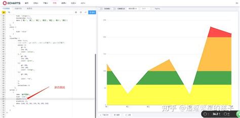 echarts 折线图分区段填充颜色效果怎么实现呢 知乎