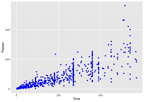Chapter 3 Exploring Data 1 R Programming For Research