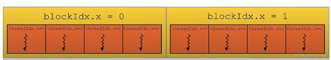 cuda简介——grid和block内thread索引 cuda grid x csdn博客