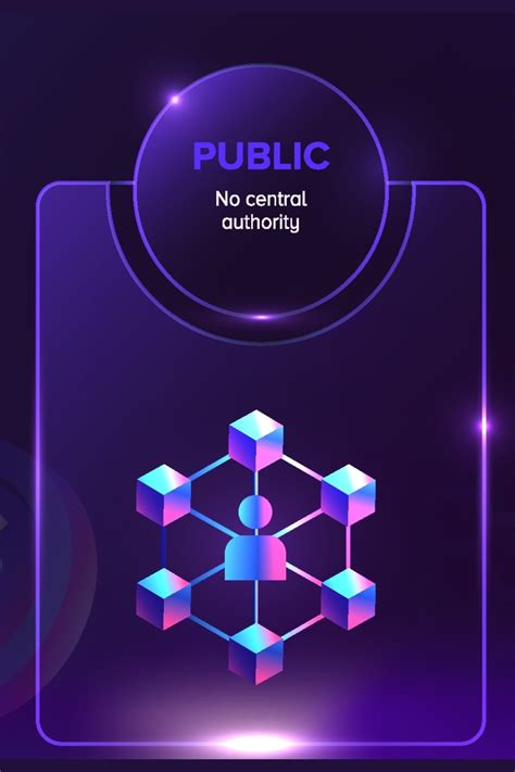 Public Vs Private Blockchains Which Is Better Bitcointaxes