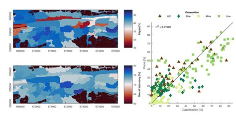 Figure S Results Of Random Forest Classification Of The Plant Download Scientific Diagram