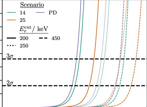 Marginalized χ 2 As A Function Of The Mass Splitting δm 2 Ij For