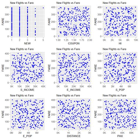 R I Need To Change The Grid Height And Size Of Each Of The Graphs Using Ggplot Stack Overflow