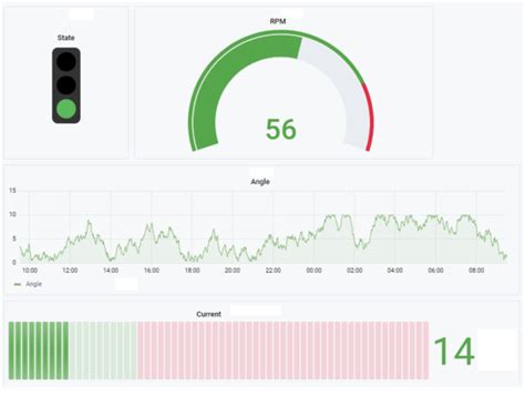 Insights Hub And Industrial Iot Whats New July 2022 Insights Hub