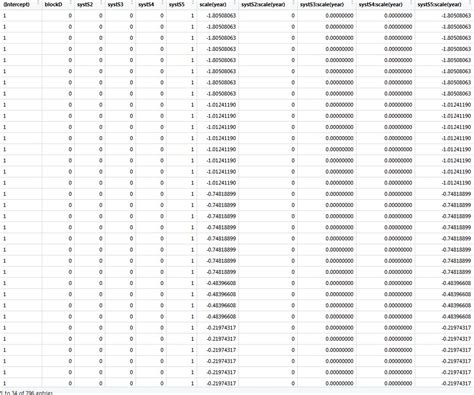 R Squared For Glmmtmb With Beta Distribution And Logit Link Cross