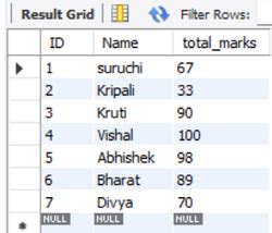 Difference Between Inner Join And Outer Join In MySQL