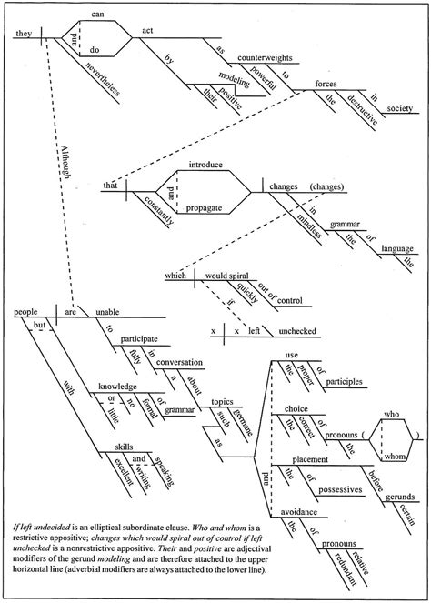 Sentence Diagramming App Android Zonesvol