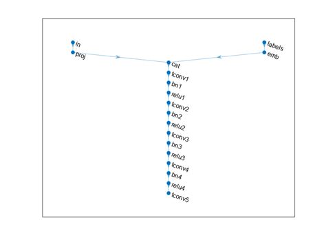 条件付き Gan の使用による合成信号の生成 Matlab And Simulink Mathworks 日本