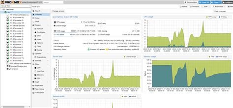 Alex S Blog Proxmox Terraform Ansible Kubernetes