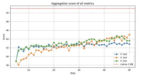 how to fine tune llms to 1 58 bits analytics vidhya
