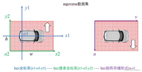 无人驾驶中常用坐标系及相互转换的数学原理介绍 相机 imu 世界坐标系转换 csdn博客