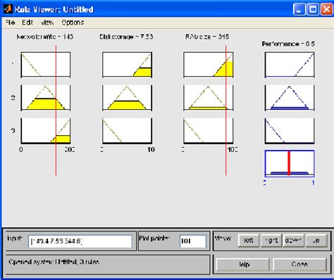 figure 3 10 from a fuzzy mathematical model for peformance testing in