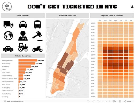 Dont Get Ticketed In Nyc A Parking Violations Data Viz Interworks