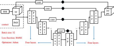 Figure 9 From An Encoder Decoder With A Residual Network For Fusing Hyperspectral And