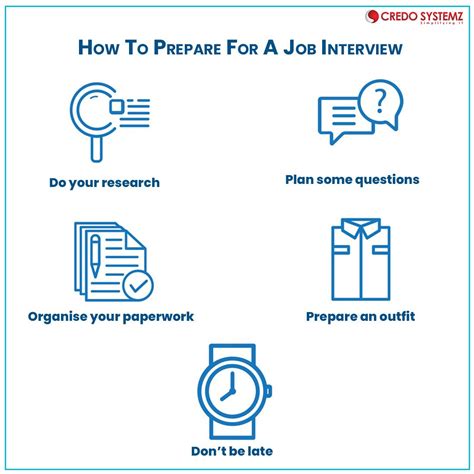 Sherlin Hevenya On Linkedin Interview Prepare Credosystemz2023 Programming Skills