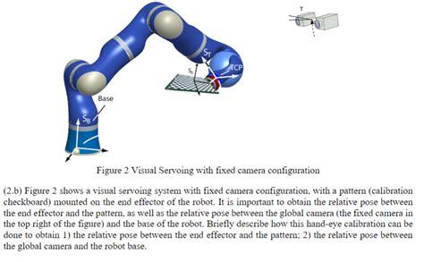 Solved Figure 1 Shows A Simple Visual Servoing System Which