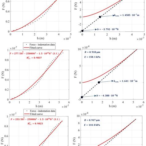 Three Additional Paradigms Of The Proposed Method Three Additional Download Scientific Diagram