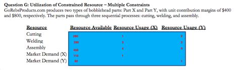 solved question g utilization of constrained resource