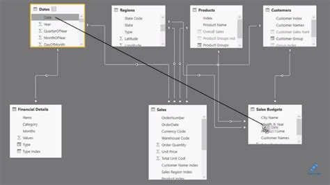 how and when to create virtual relationships using microsoft