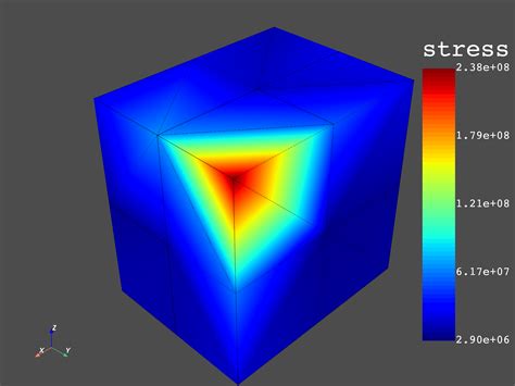 Extrapolation Method For Stress Result Of A 3d Element — Pydpf Core