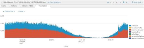 Solved Re How To Set The Colour Of A Single Value Absolu Splunk
