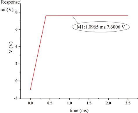 Figure 6 From An Input Up To 100 V High Voltage Ldo Based A Novel Pre