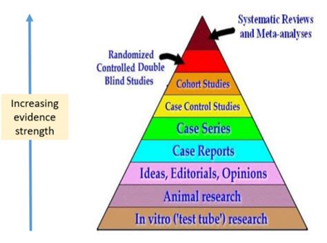 lecture 1 introduction to systematic reviews and meta analysis