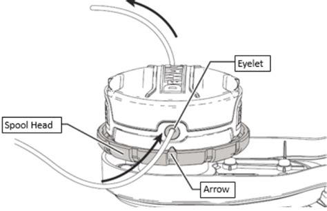 How do I replace trimmer line on new DEWALT String Trimmers with new QuickLoad Spool Heads? – DEWALT