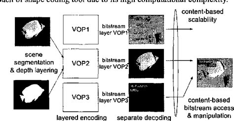 Figure 1 From Efficient Algorithms And Architectures For Mpeg 4 Object