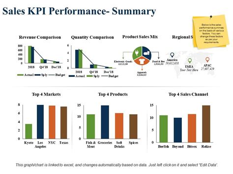 Sales Kpi Performance Summary Revenue Comparison Product Sales Mix PowerPoint Presentation