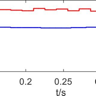 Topology Of Threelevel Ttype Inverter Download Scientific Diagram