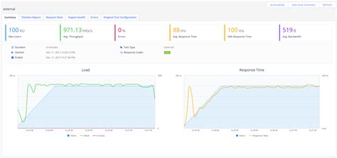 Create A Scalable Rest Api With Falcon And Rhscl Red Hat Developer
