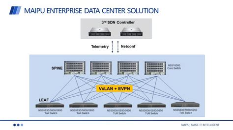 amy yu on linkedin vxlan datacenter switch