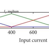 Of Error Distribution For Different Faults LG Fault LLG Fault LL Download Scientific