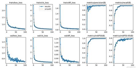 python 使用yolov8进行工业视觉缺陷检测，基于aidlux完成本地终端部署 个人文章 segmentfault 思否