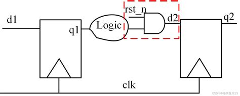 Ic学习笔记4——异步复位，同步释放异步复位同步释放代码 Csdn博客
