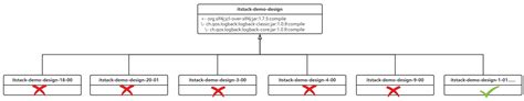 could org itstack itstack demo design 1 0 snapshot drop off redundant