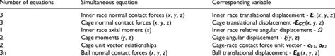 setup of simultaneous equations and their related unknown variables