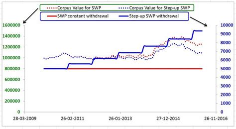 SWP Calculator Systematic Withdrawal Plan Free Download